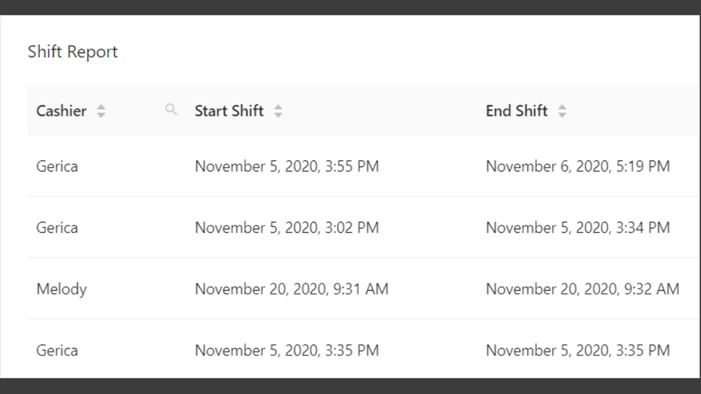 Shift Report - Back Office