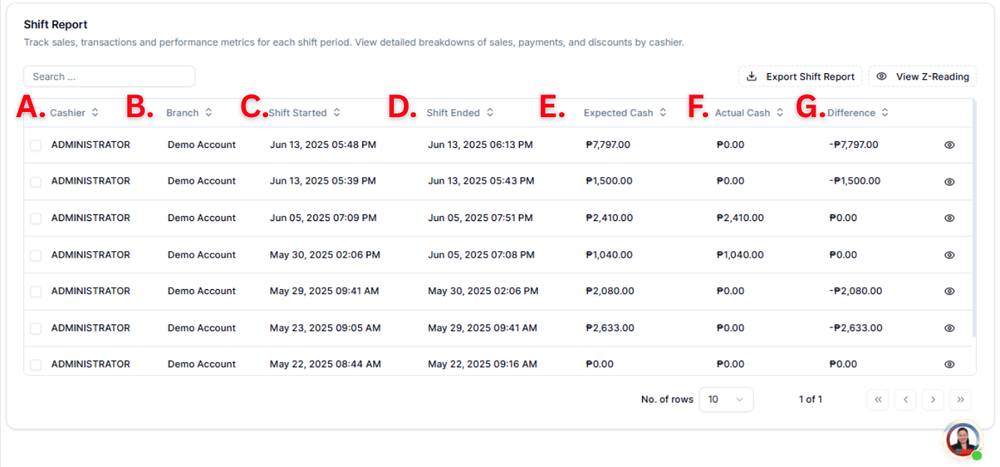 Shift Report ( Back Office v3)